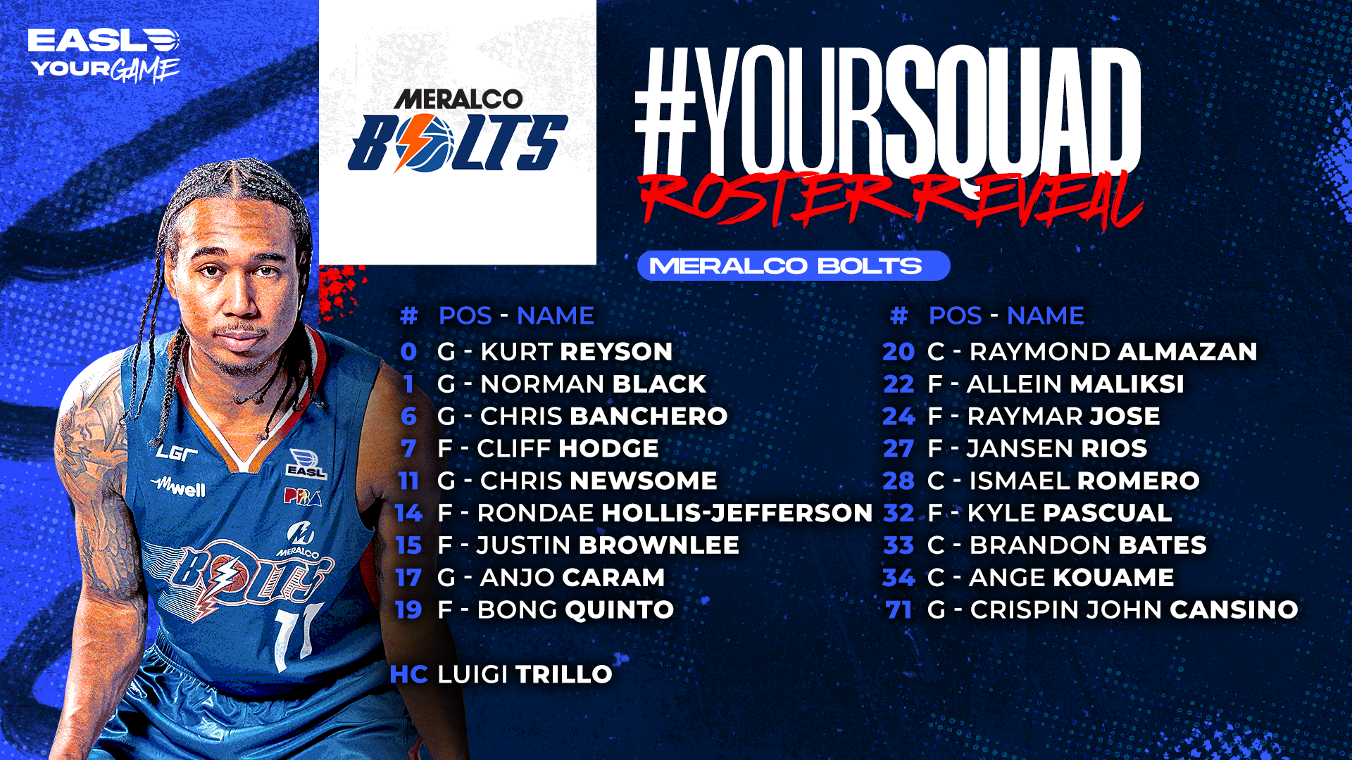 EASL 2025-26 ロスター発表：グループBの全貌 | EASL